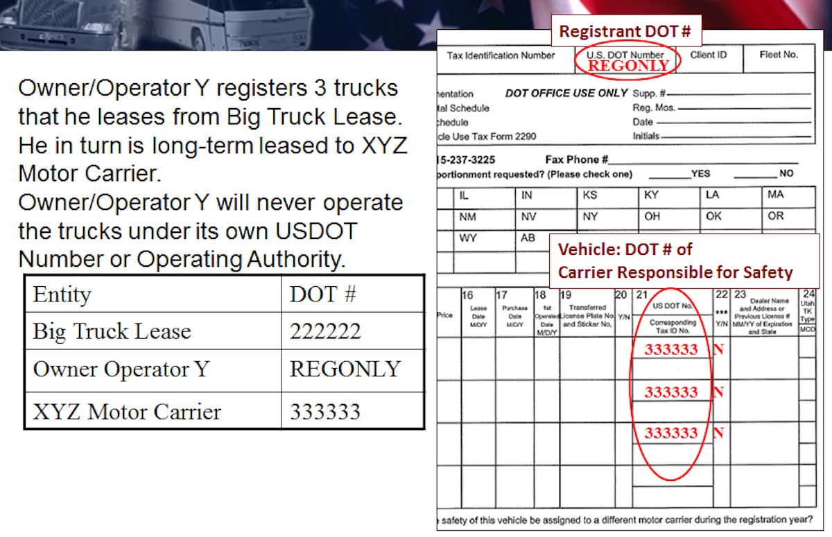 FMCSA eliminating registrant DOT numbers | Overdrive