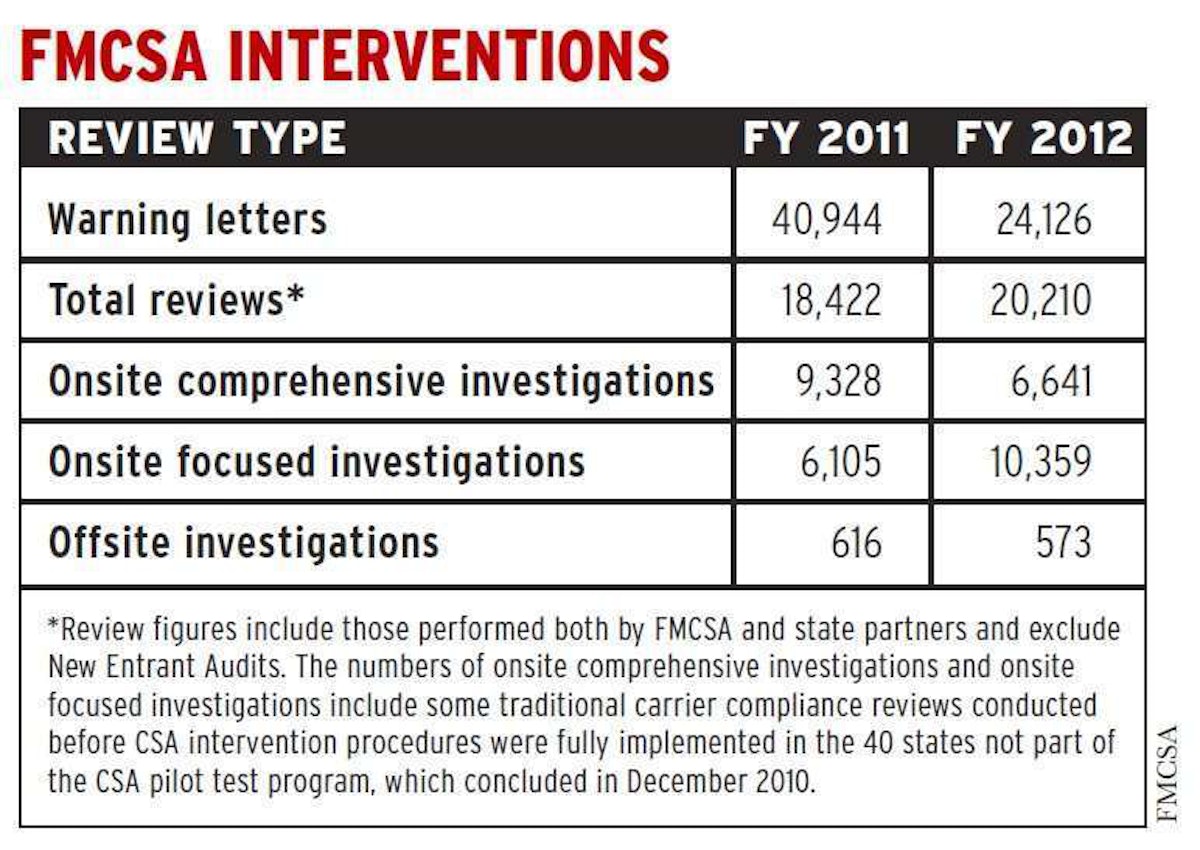 Crashes and interventions: Crackdown! | Overdrive