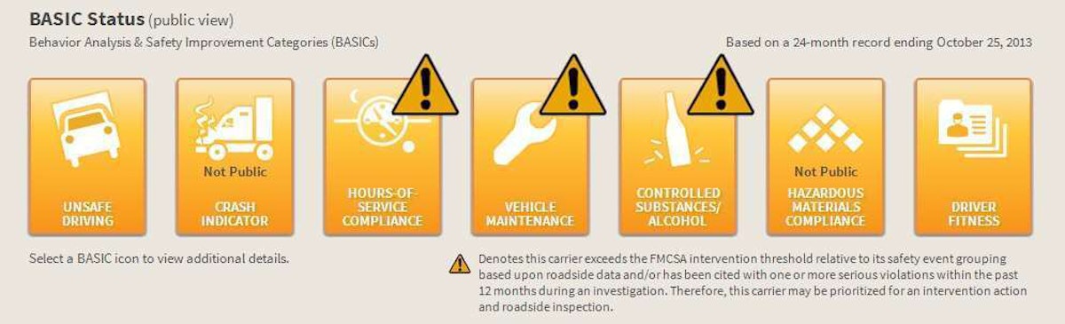 CSA safety measurement system display changes now available for review ...