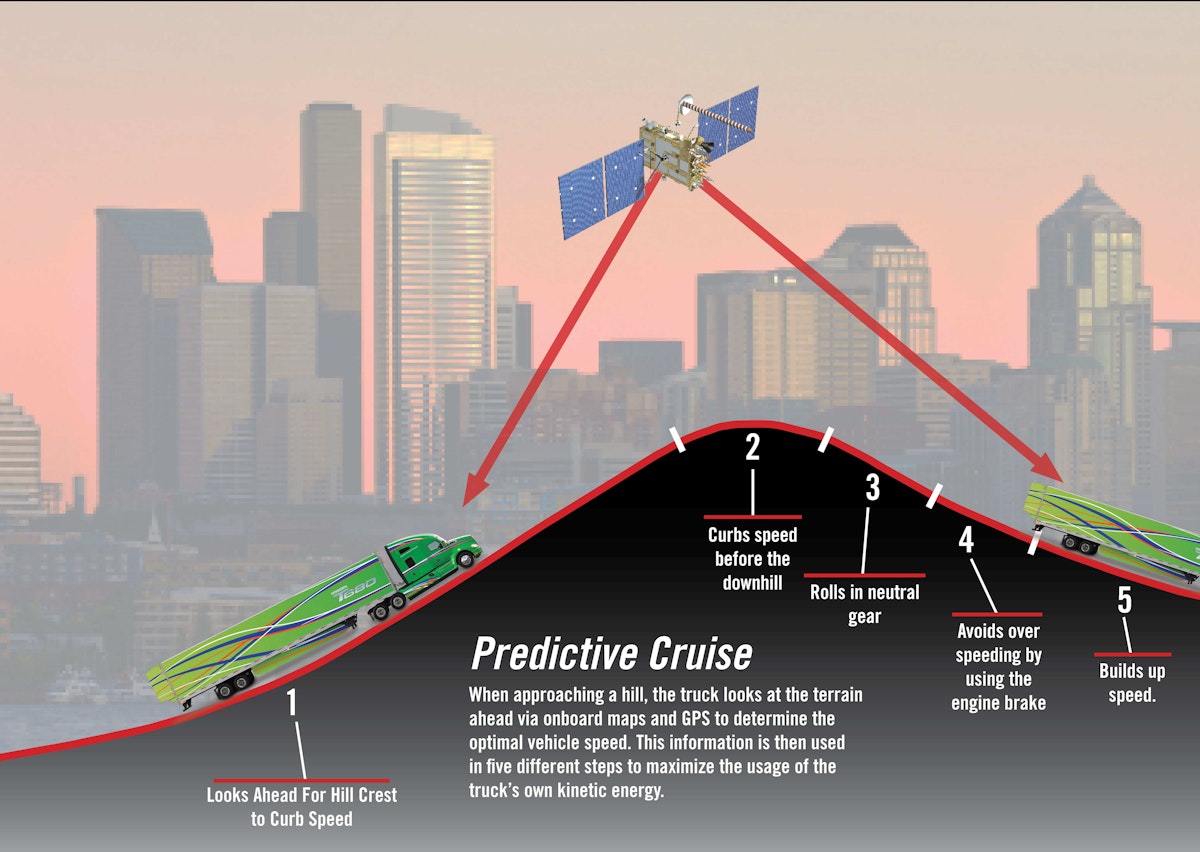 Kenworth begins production on new predictive cruise control system ...