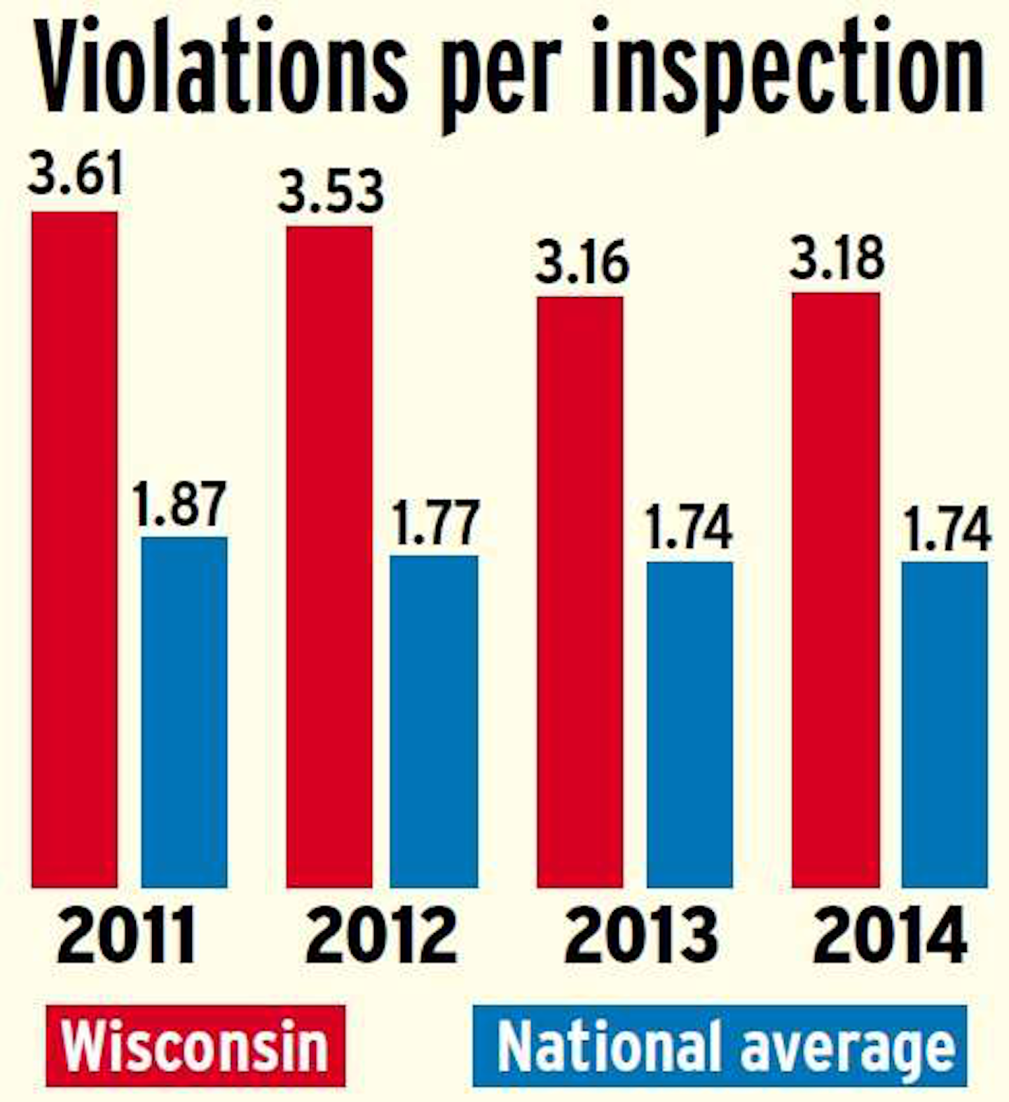 Wisconsin: Targeting enforcement for violations | Overdrive
