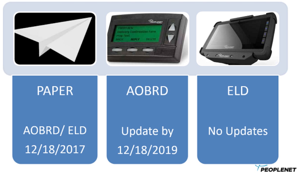 ELD mandate: Feb. effective date, details on yard moves, personal ...