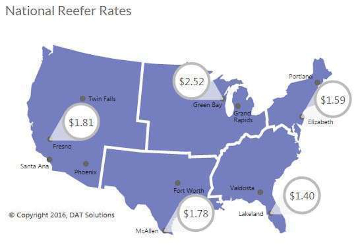 Reefer, van spot market update: Rates ‘may have finally bottomed out ...