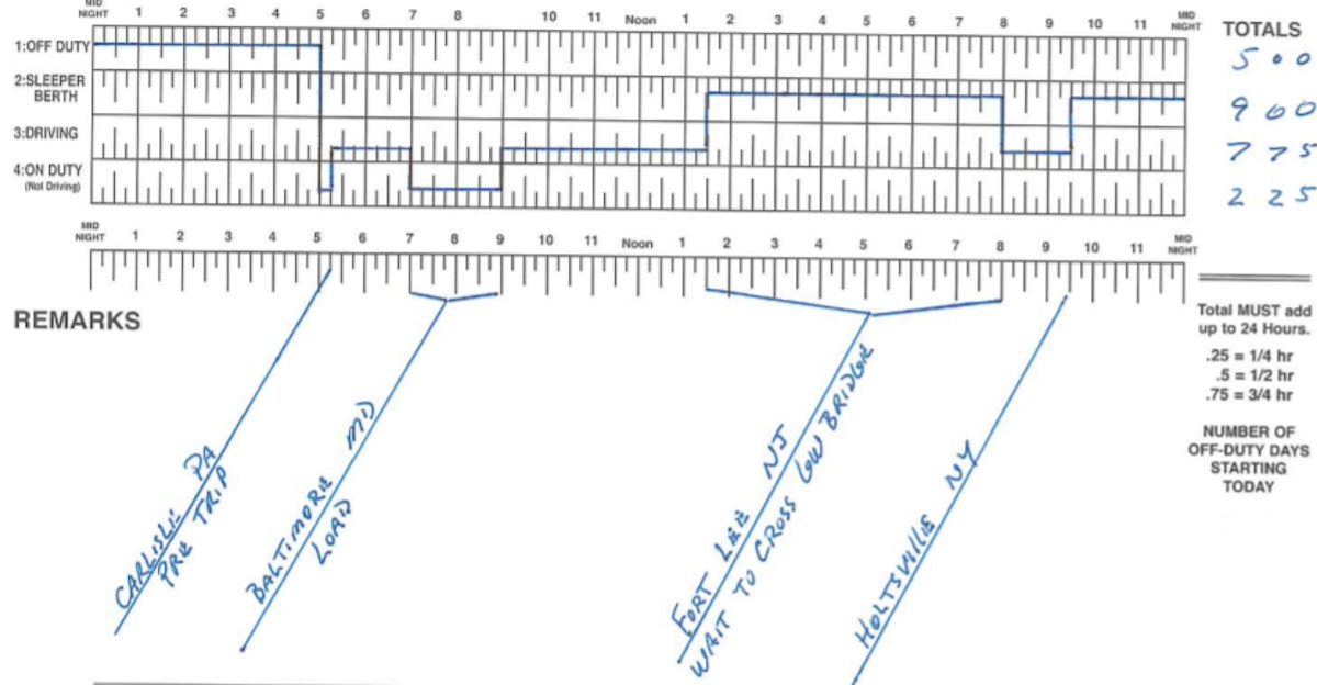 More split-sleeper wishful thinking: Specialized carriers association ...