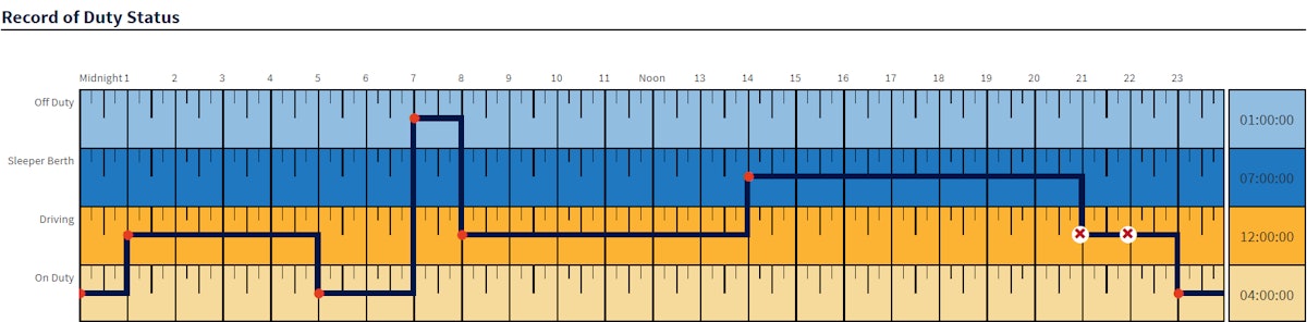 FMCSA launches online hours of service example tool | Overdrive