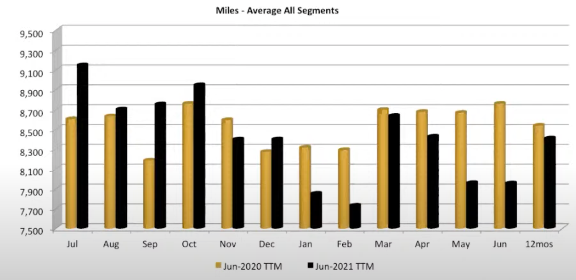 Will current freight and rate trends last through end of 2022? | Overdrive