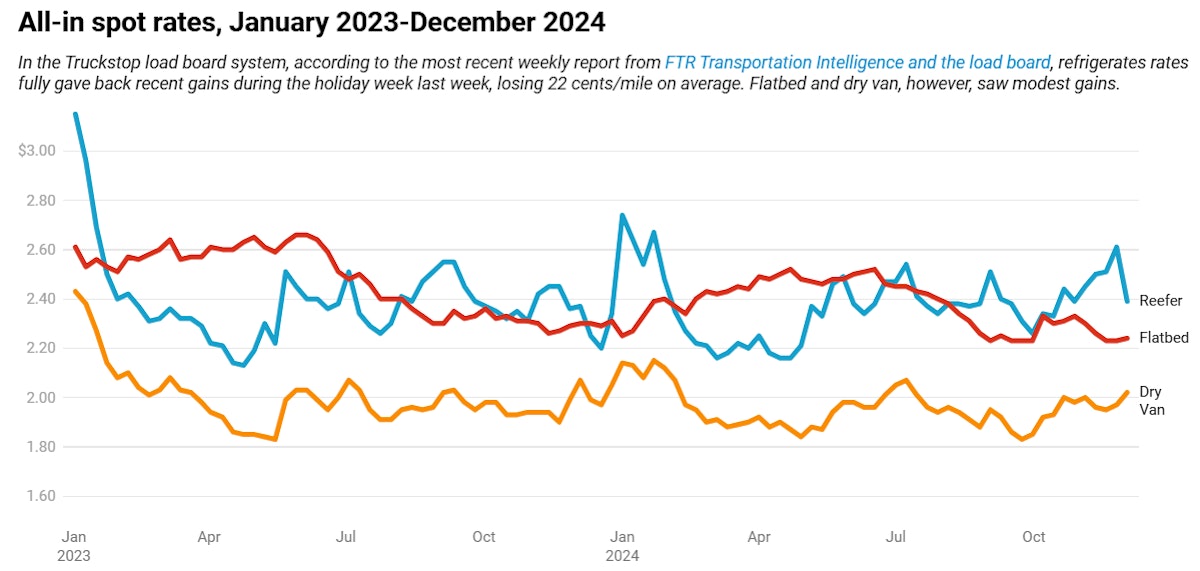 Heniff purchases 30-truck Hagen Johnson | The Thanksgiving spot market ...