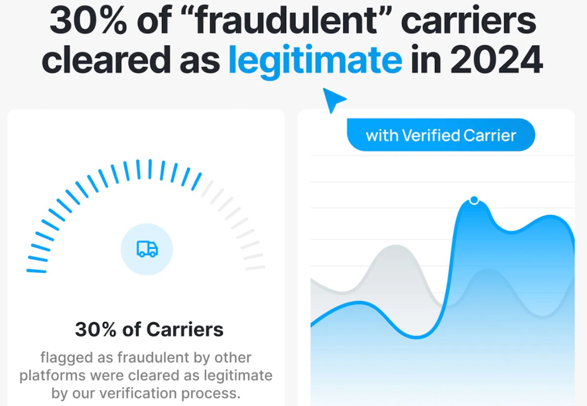 Service offers re-vetting for carriers shut out by brokers | Overdrive