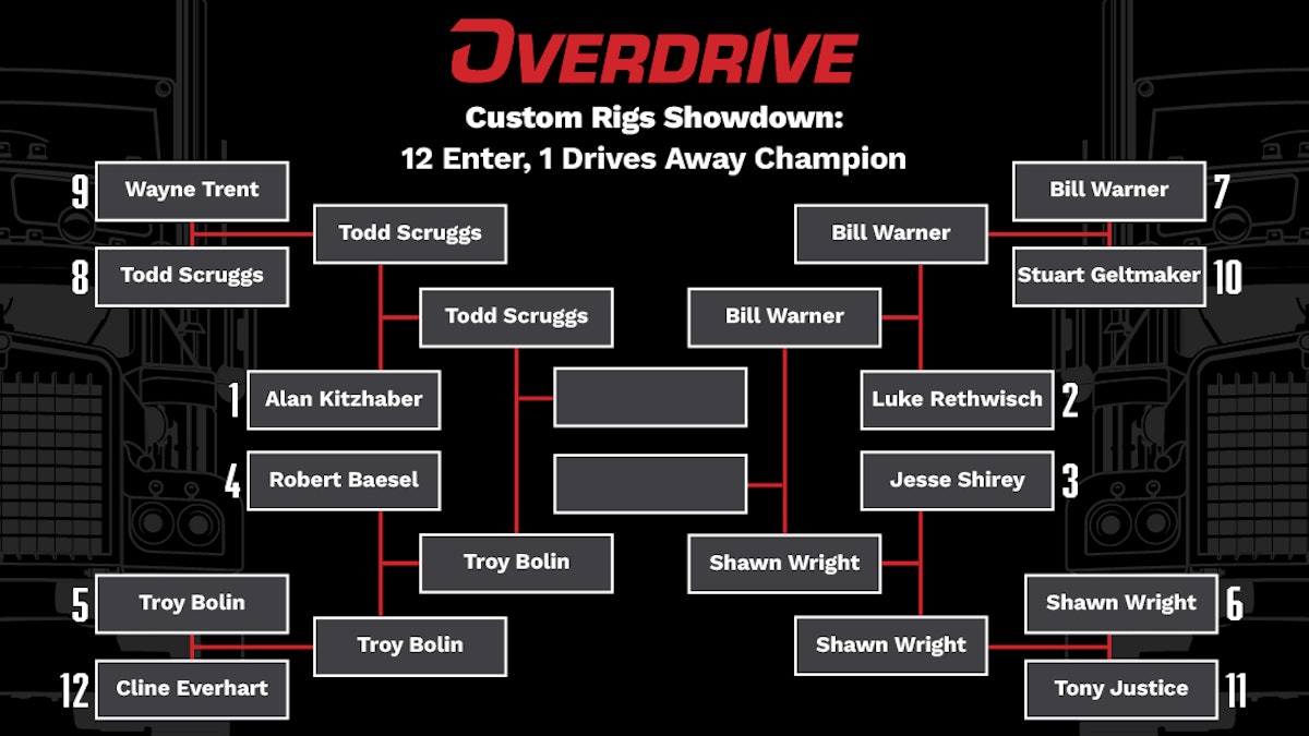 Custom Rigs Showdown: Semifinal round begins | Overdrive